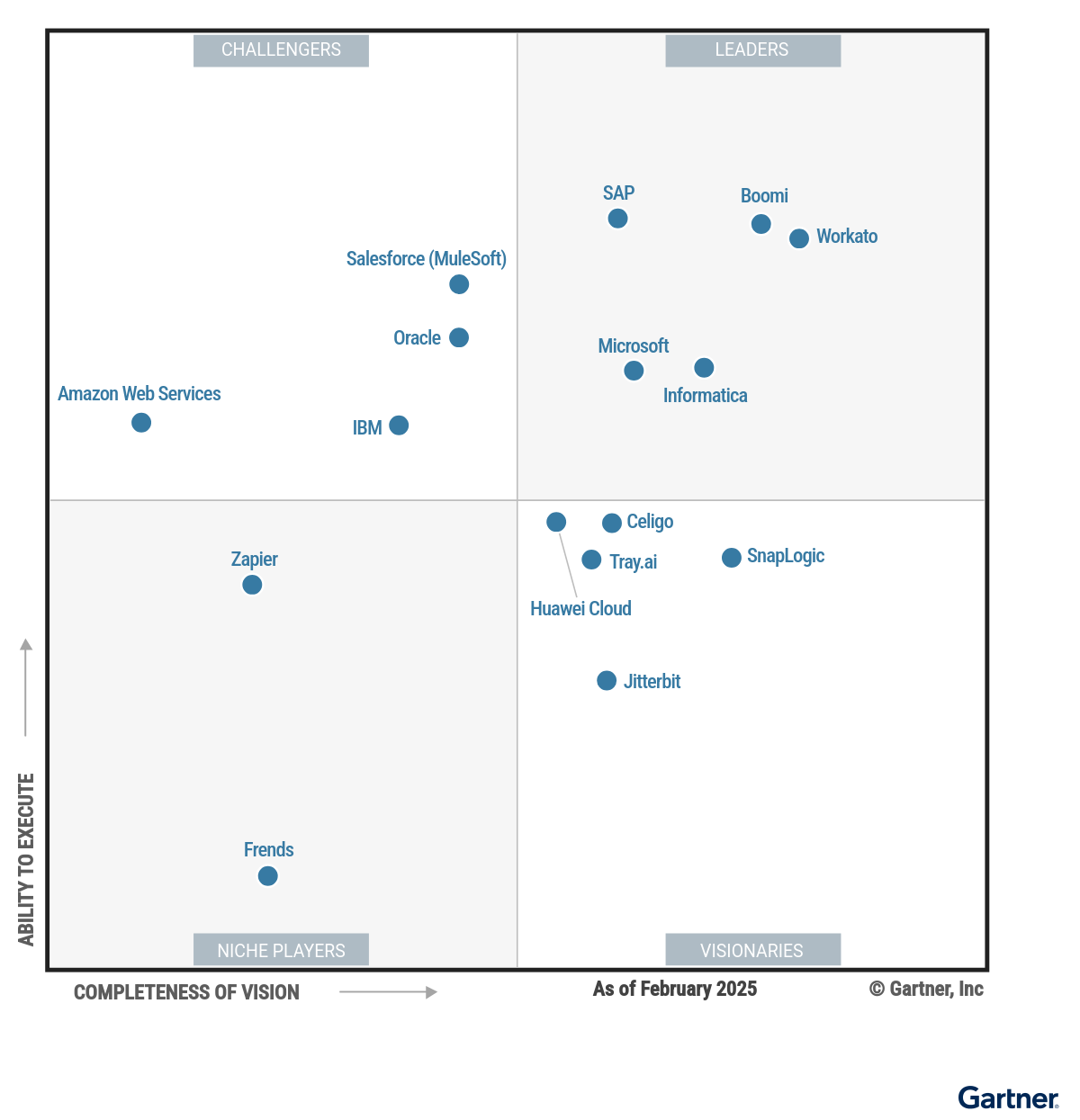 Microsoft Named a Leader in 2025 Gartner® Magic Quadrant™ for Integration Platform as a Service ...